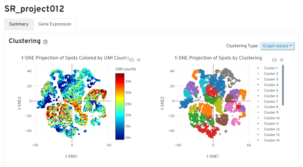 Bioinformatics Data Analysis Services Seqmatic