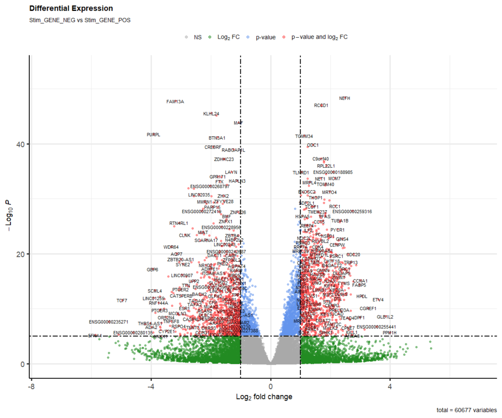 Bioinformatics Data Analysis Services - SeqMatic